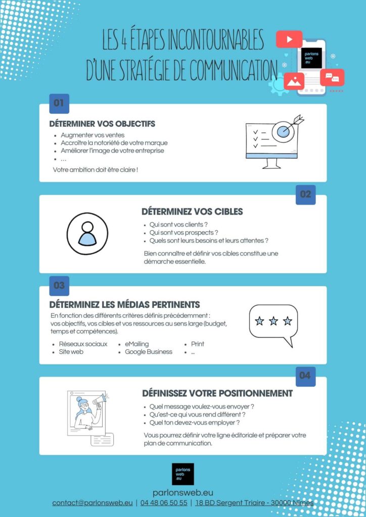 Stratégie de communication | Parlons web